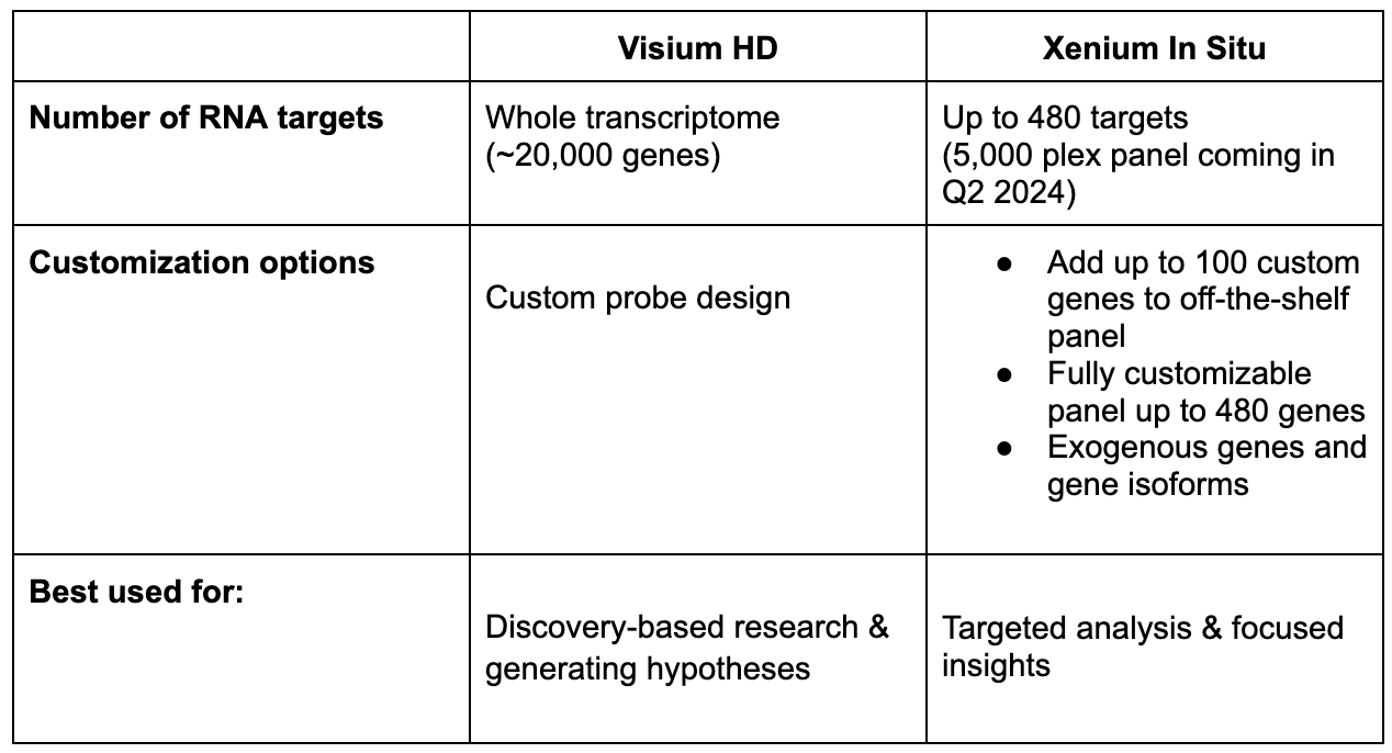 Optimizing your spatial transcriptomics research with Visium HD and Xenium In Situ - 10x Genomics